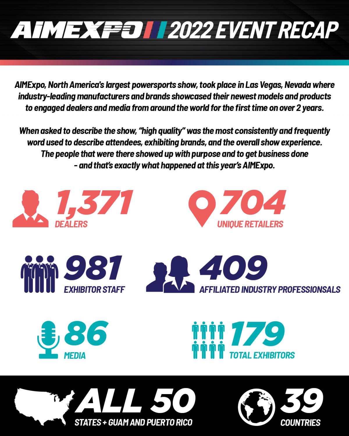 AIMExpo 2022 by the numbers - AIMExpo